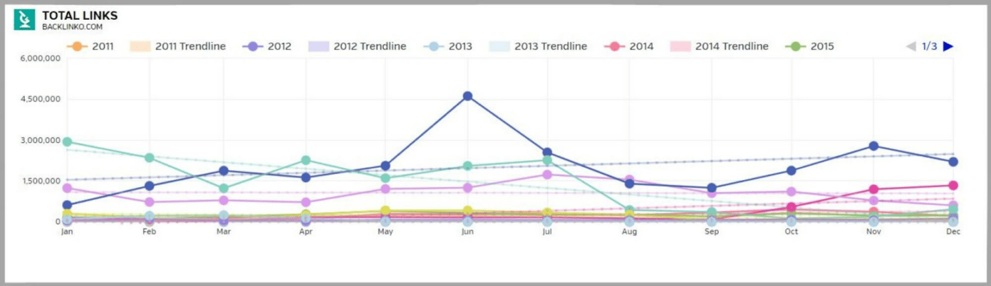 An In-Depth Guide To Raven Tools