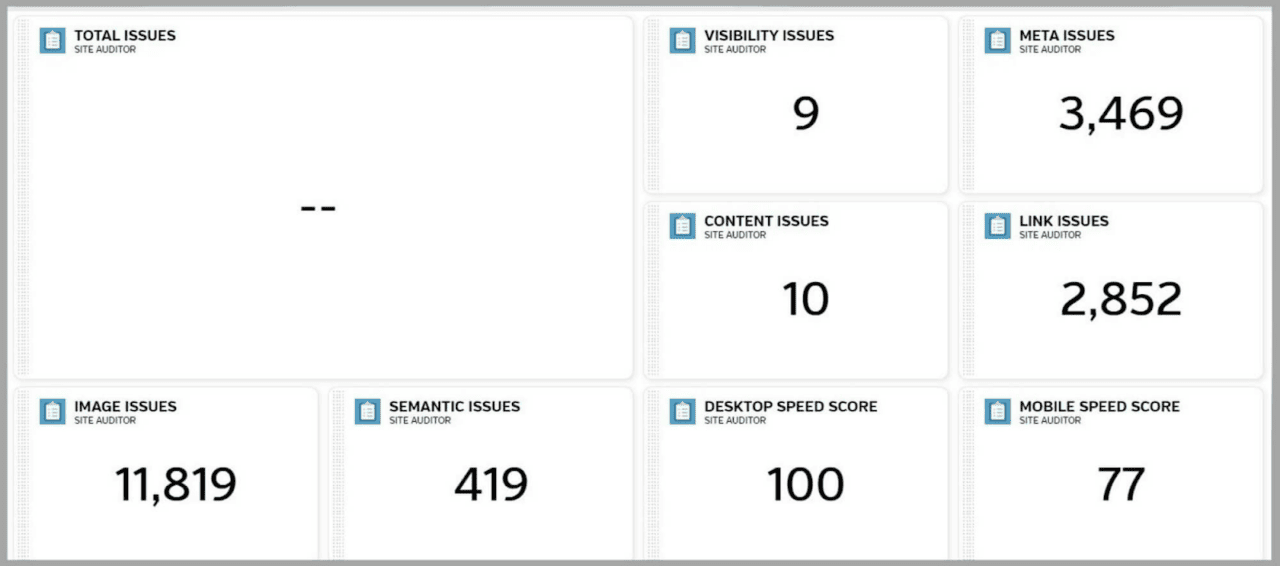 An In-Depth Guide To Raven Tools