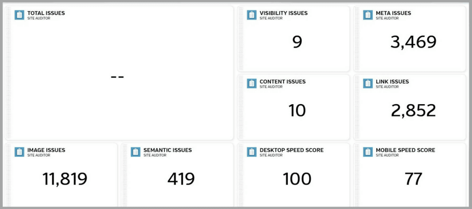 An In-Depth Guide To Raven Tools