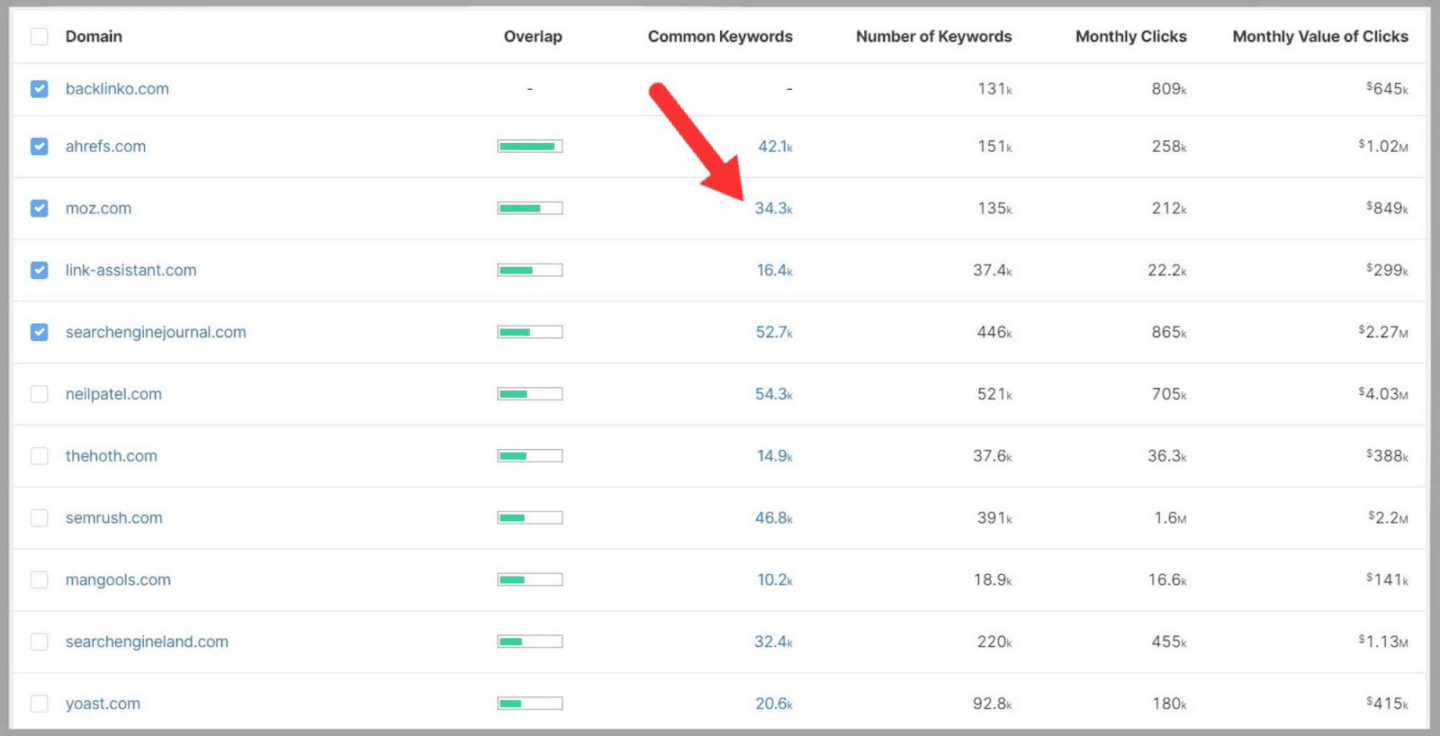 Spyfu: A Comprehensive Guide