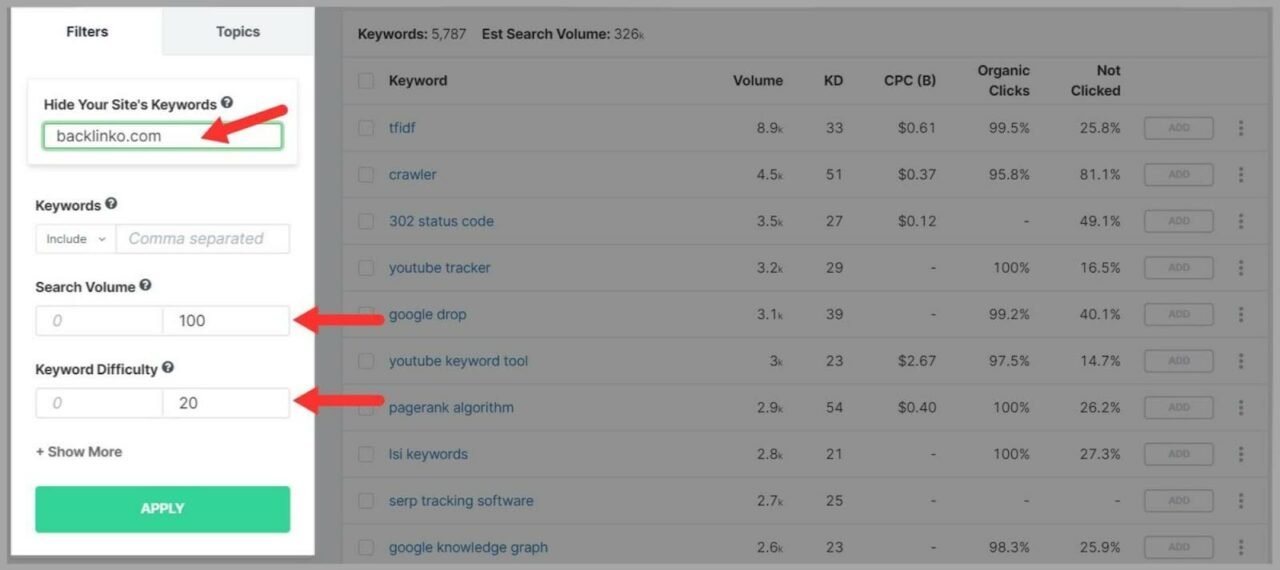 Spyfu: A Comprehensive Guide