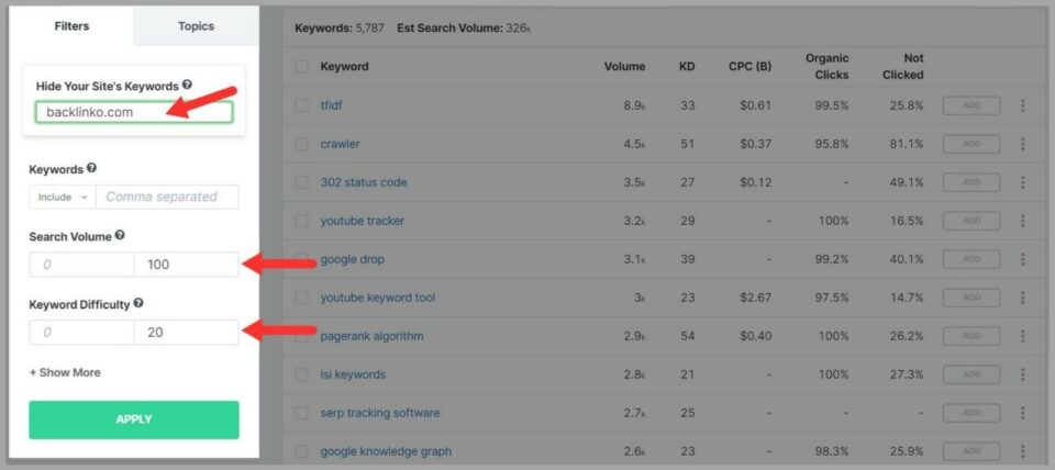 Spyfu: A Comprehensive Guide