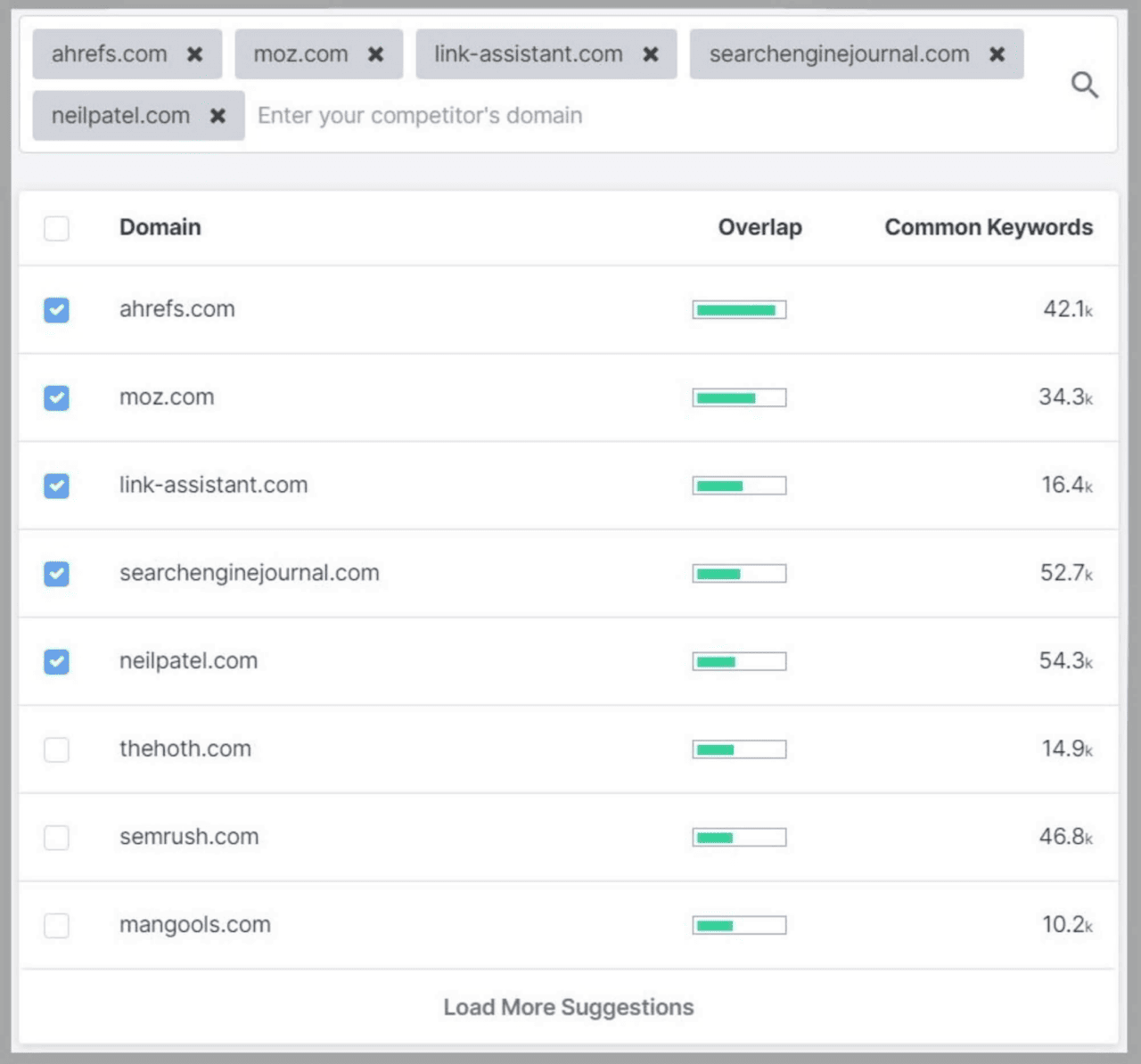 Spyfu: A Comprehensive Guide