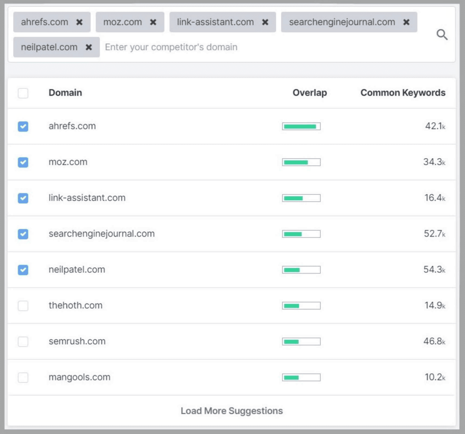Spyfu: A Comprehensive Guide