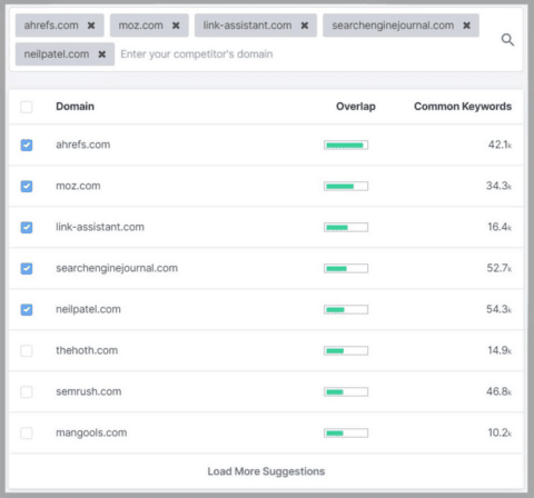 Spyfu: A Comprehensive Guide