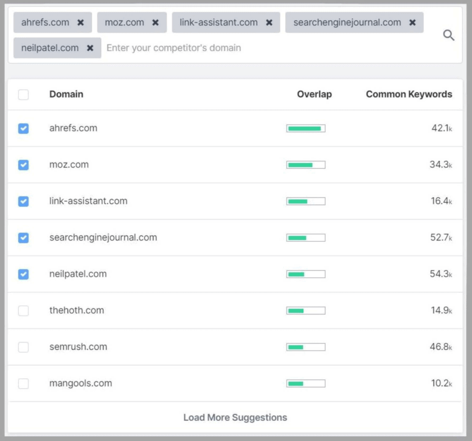 Spyfu: A Comprehensive Guide