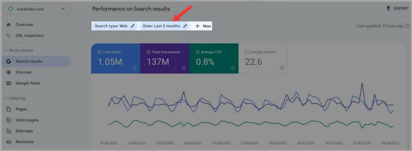 SEO Behavioral Factors: How User Actions Impact Rankings