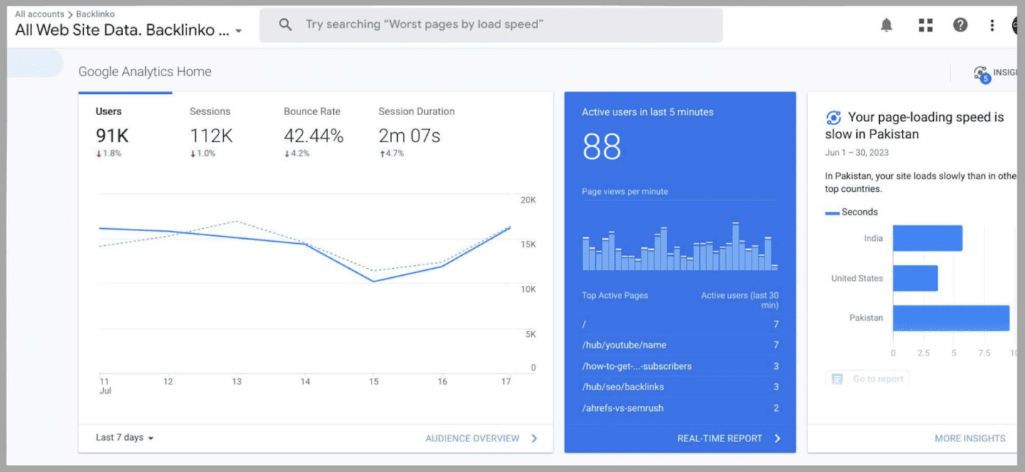Google Analytics 4 (GA4): The Ultimate Guide
