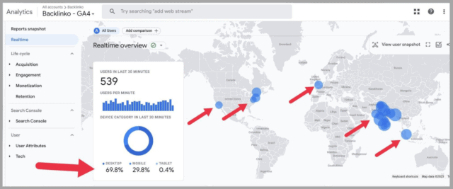 Google Analytics 4 (GA4): The Ultimate Guide