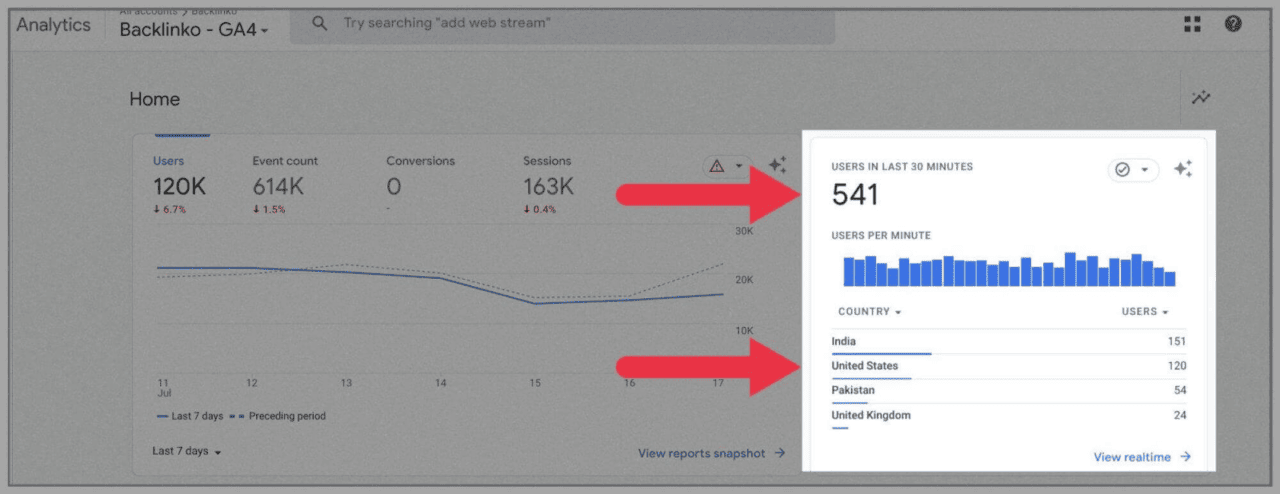 Google Analytics 4 (GA4): The Ultimate Guide