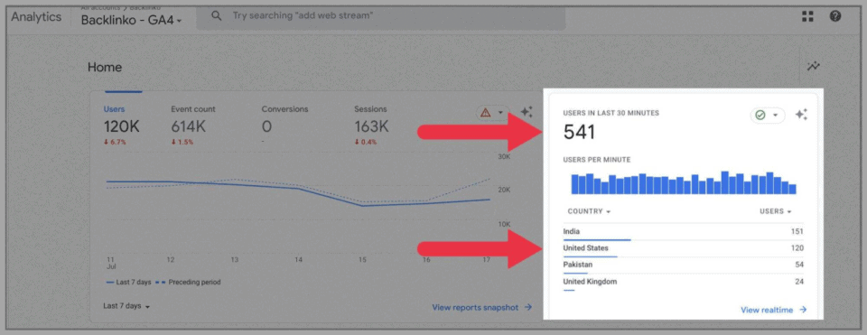 Google Analytics 4 (GA4): The Ultimate Guide