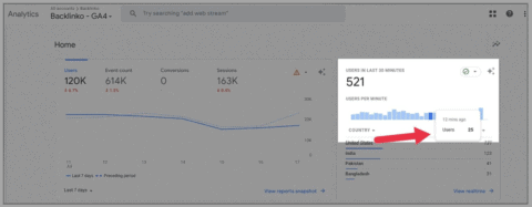 Google Analytics 4 (GA4): The Ultimate Guide