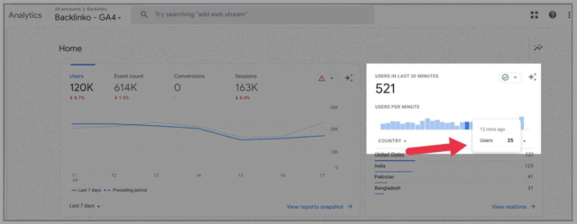 Google Analytics 4 (GA4): The Ultimate Guide