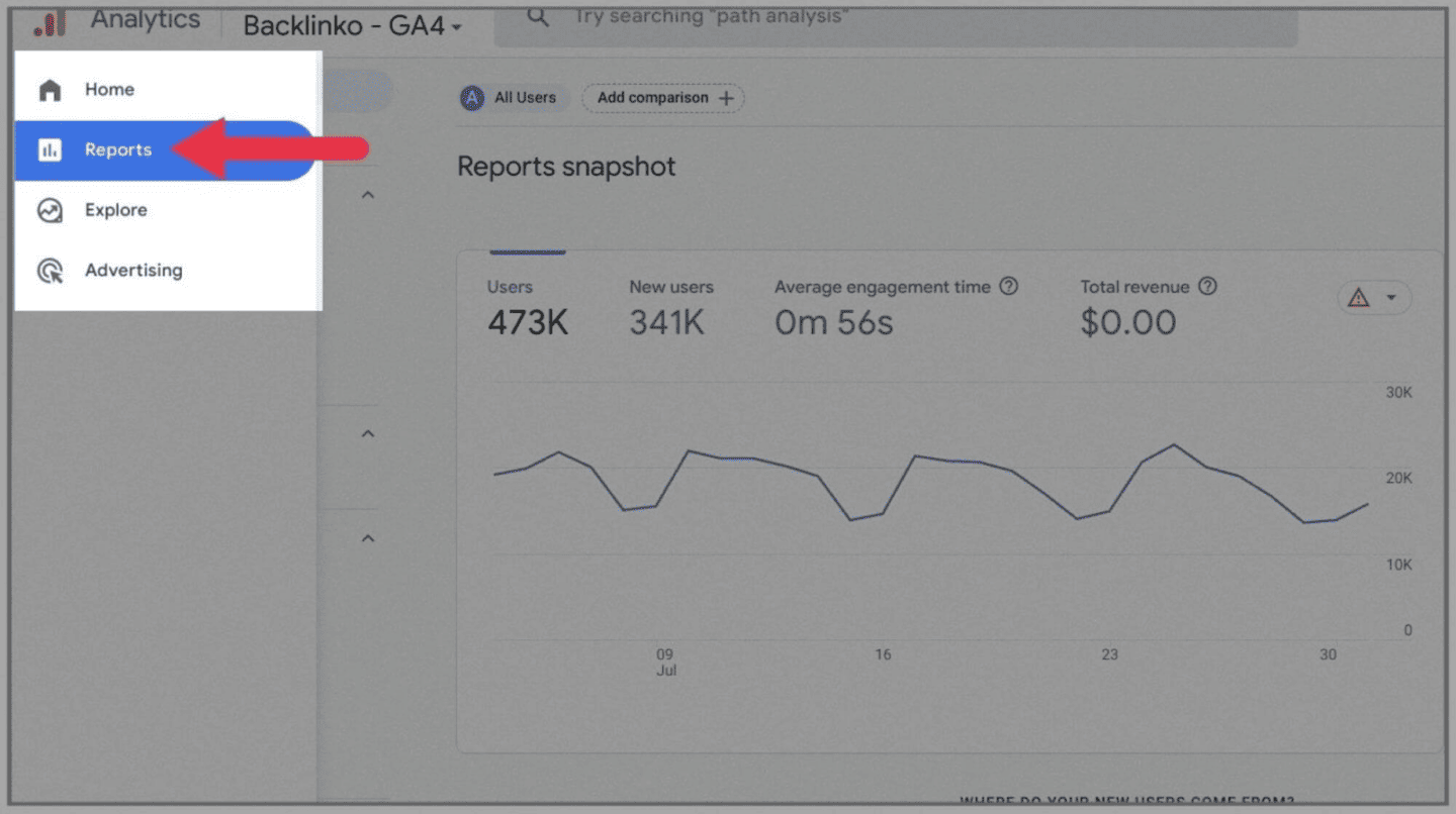 Google Analytics 4 (GA4): Ultimate Guide and Tutorial
