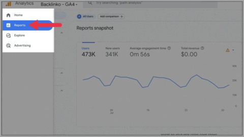 Google Analytics 4 (GA4): The Ultimate Guide