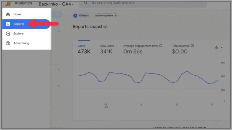 Google Analytics 4 (GA4): The Ultimate Guide