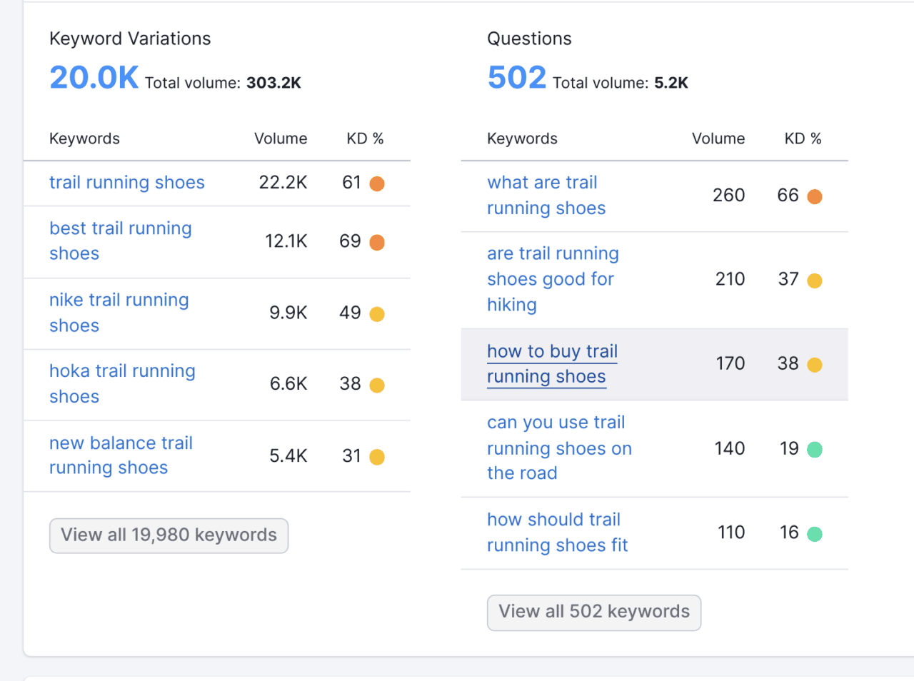 User Behavior and SEO: A Deep Dive