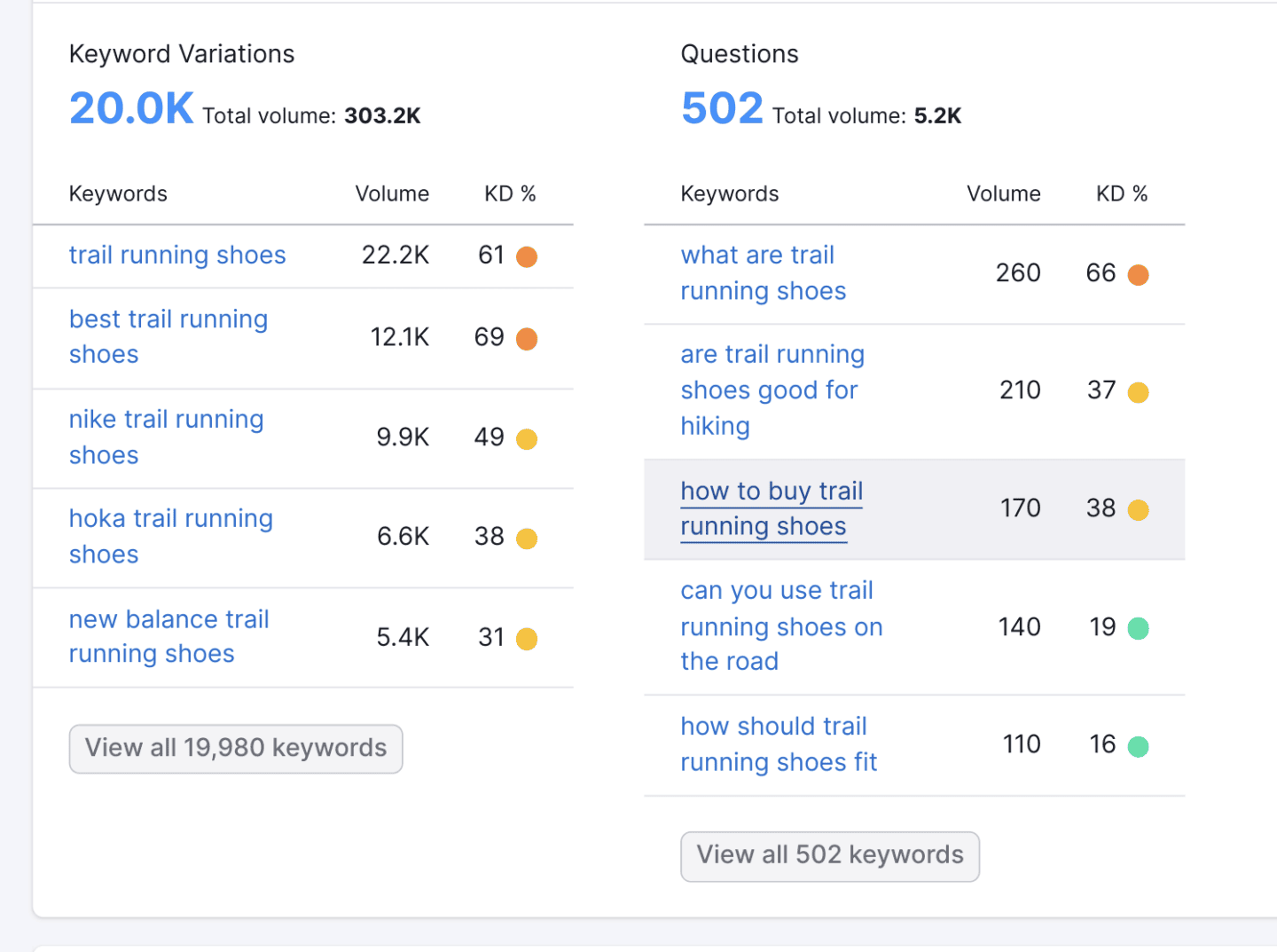 User Behavior and SEO: A Deep Dive