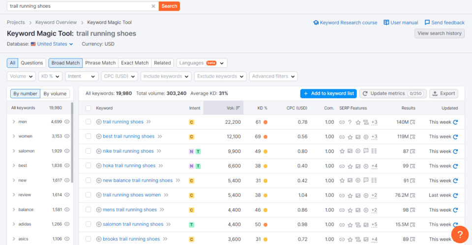 User Behavior and SEO: A Deep Dive