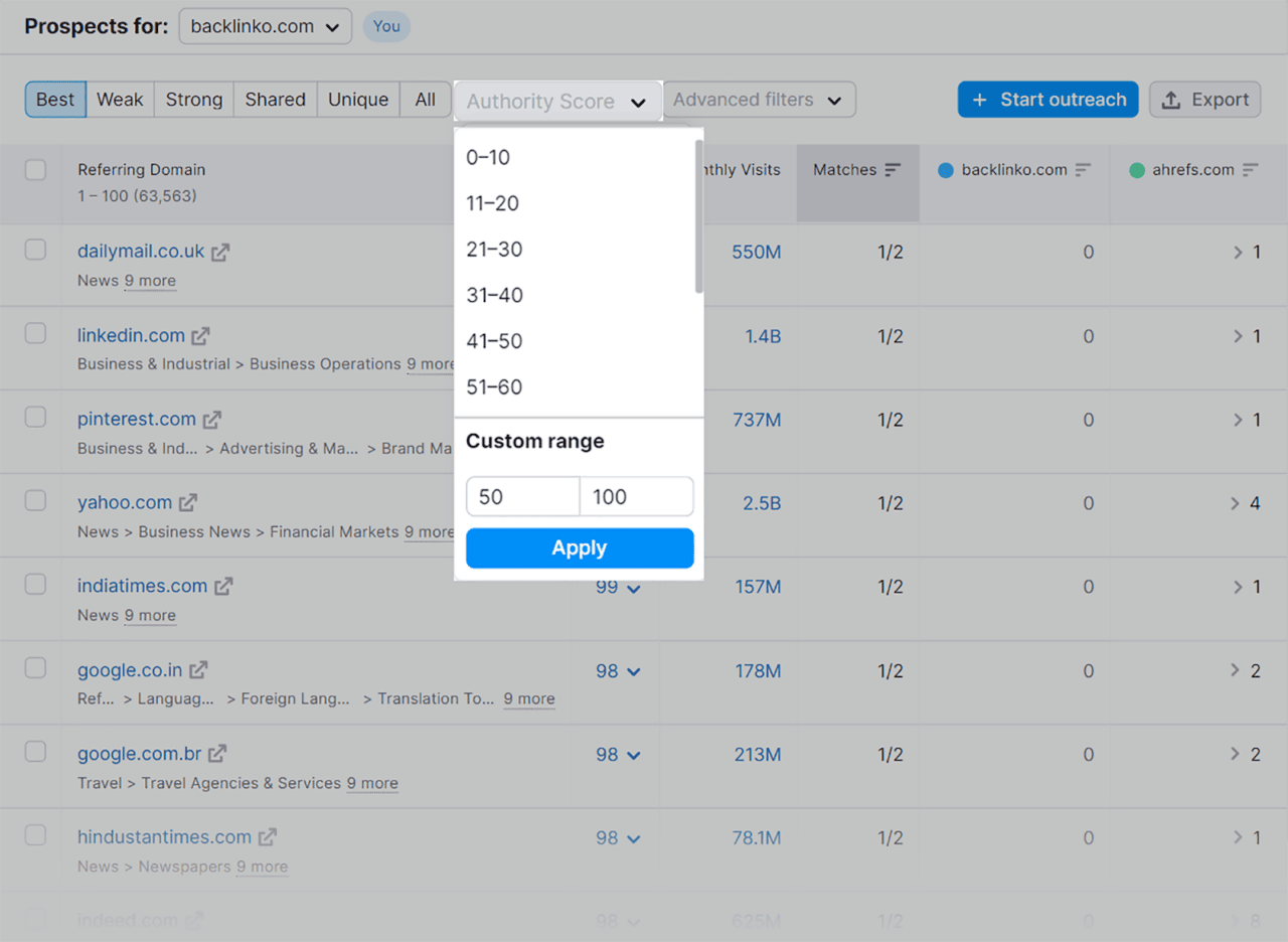 Understanding & Demonstrating Google E-E-A-T: The Complete Guide