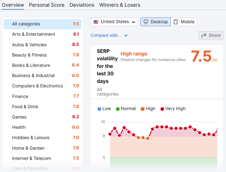 Free Keyword Rank Checker 🔎 Monitor Google Rankings