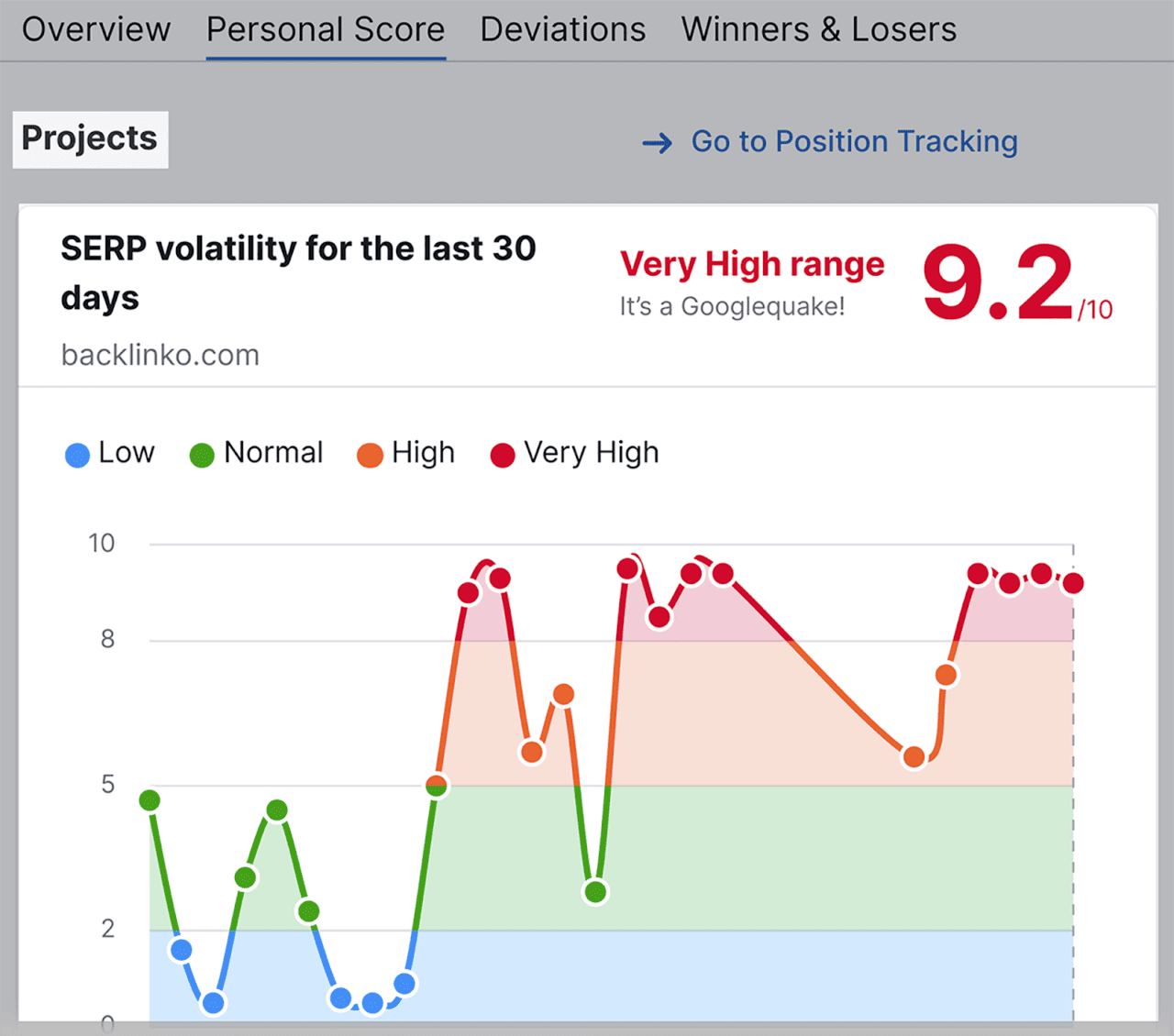 Free Keyword Rank Checker 🔎 Monitor Google Rankings