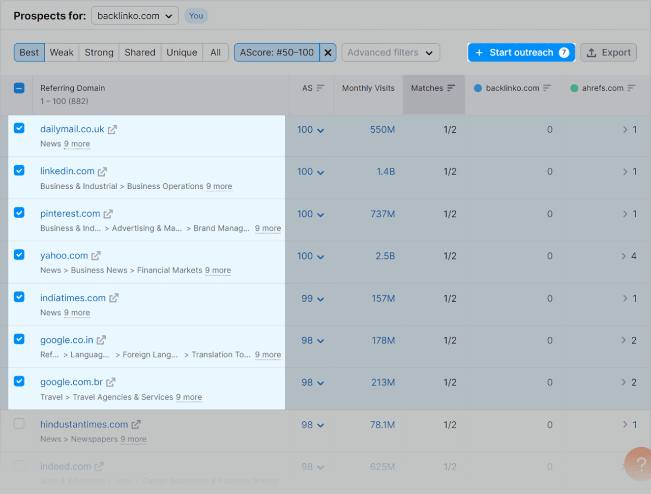 Understanding & Demonstrating Google E-E-A-T: The Complete Guide