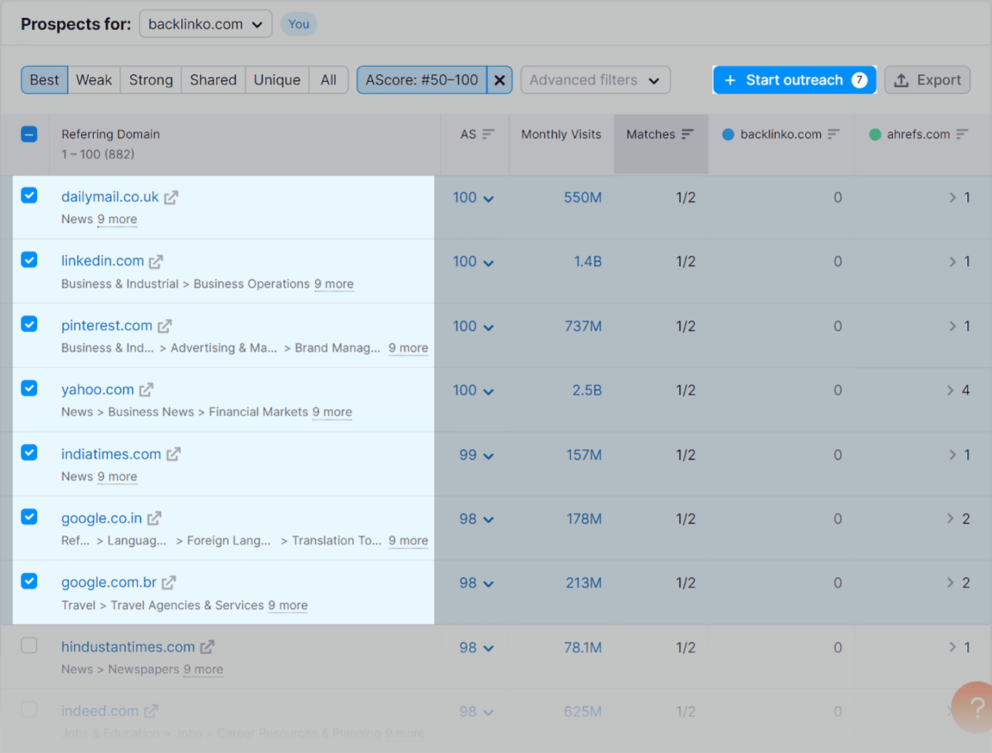Understanding & Demonstrating Google E-E-A-T: The Complete Guide