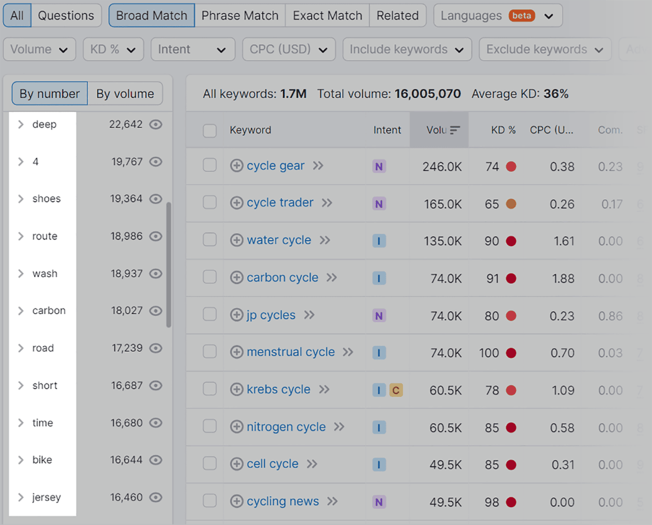 Understanding & Demonstrating Google E-E-A-T: The Complete Guide