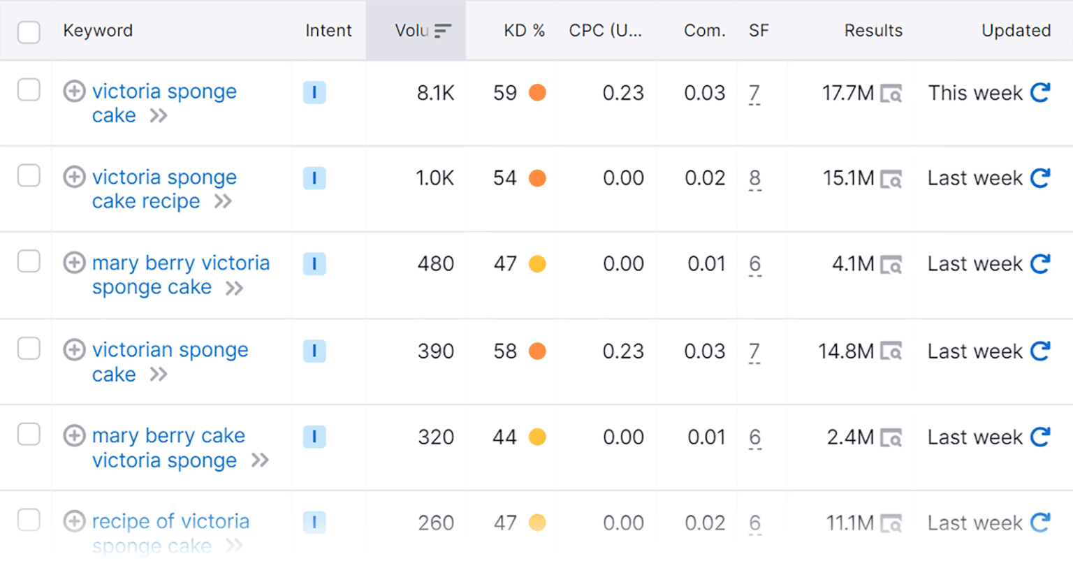 Image SEO: 15 Tips for Image Optimization