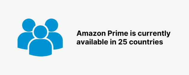 Amazon Prime User and Revenue Statistics (2024)