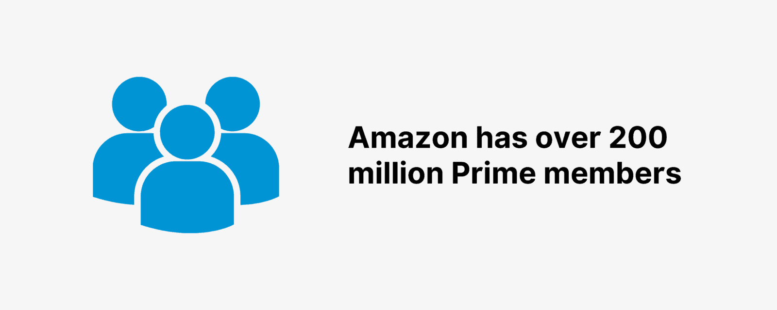 Amazon Prime User and Revenue Statistics (2024)