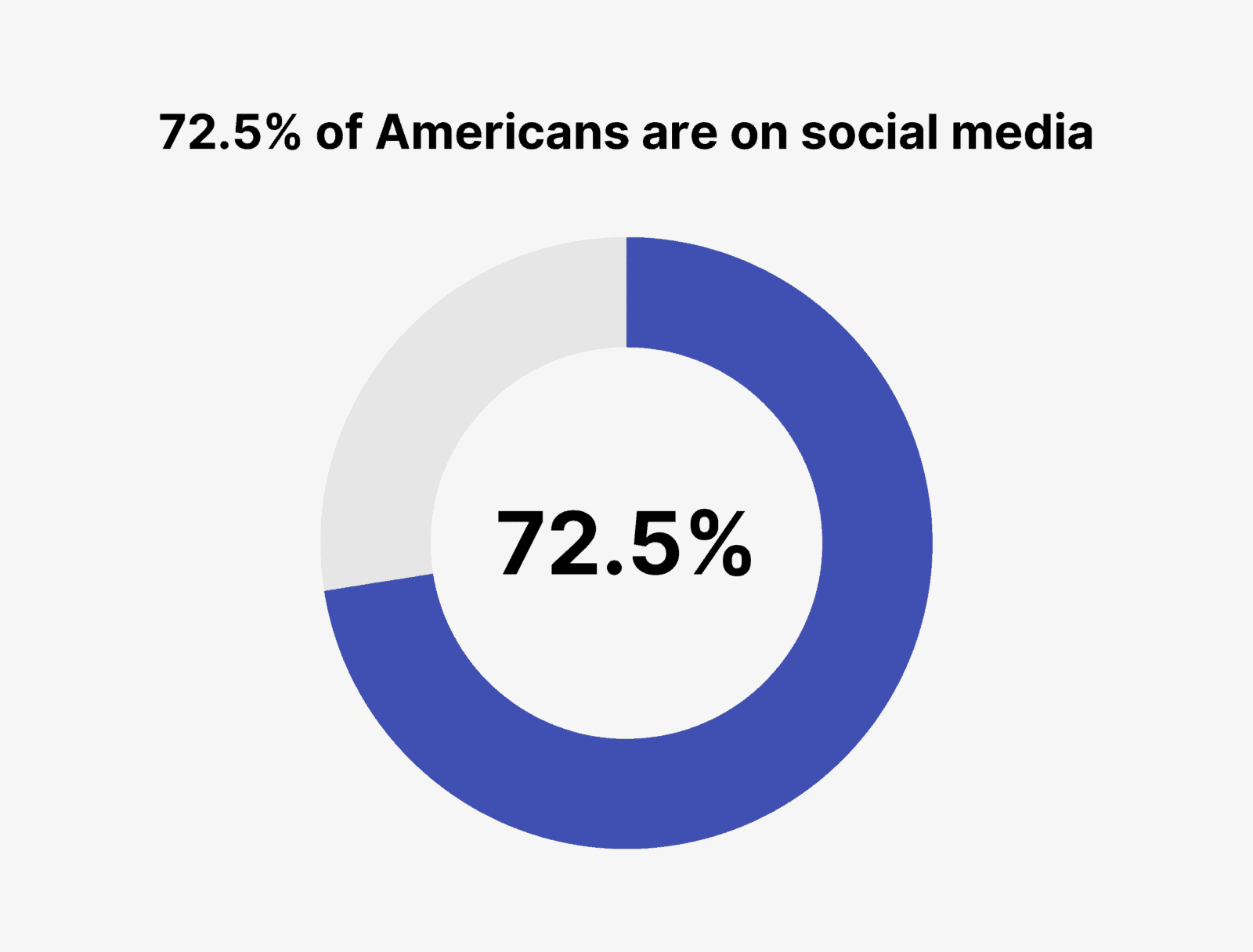 Social Network Usage & Growth Statistics (2024)