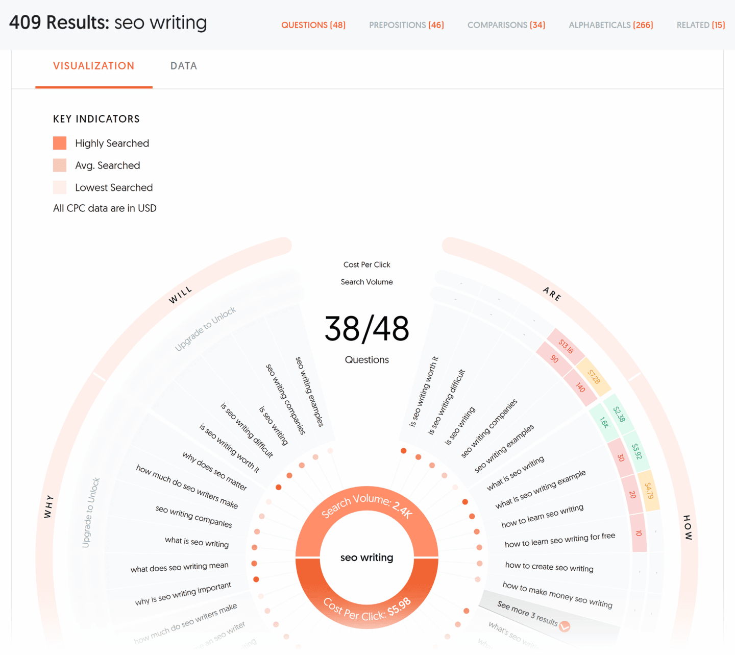 What Is SEO Writing? How to Write SEO-Friendly Content