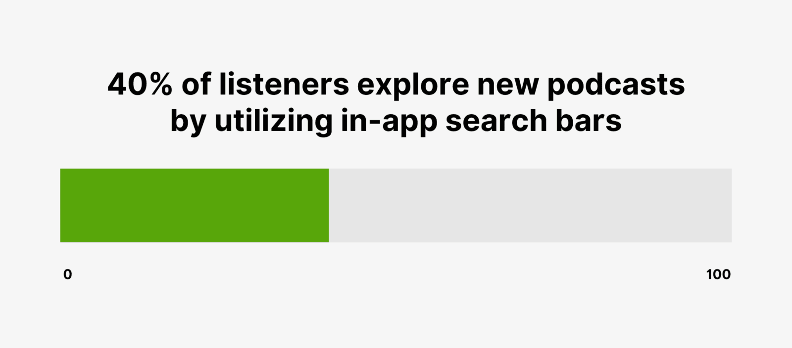13 Podcast Statistics You Need To Know For 2024