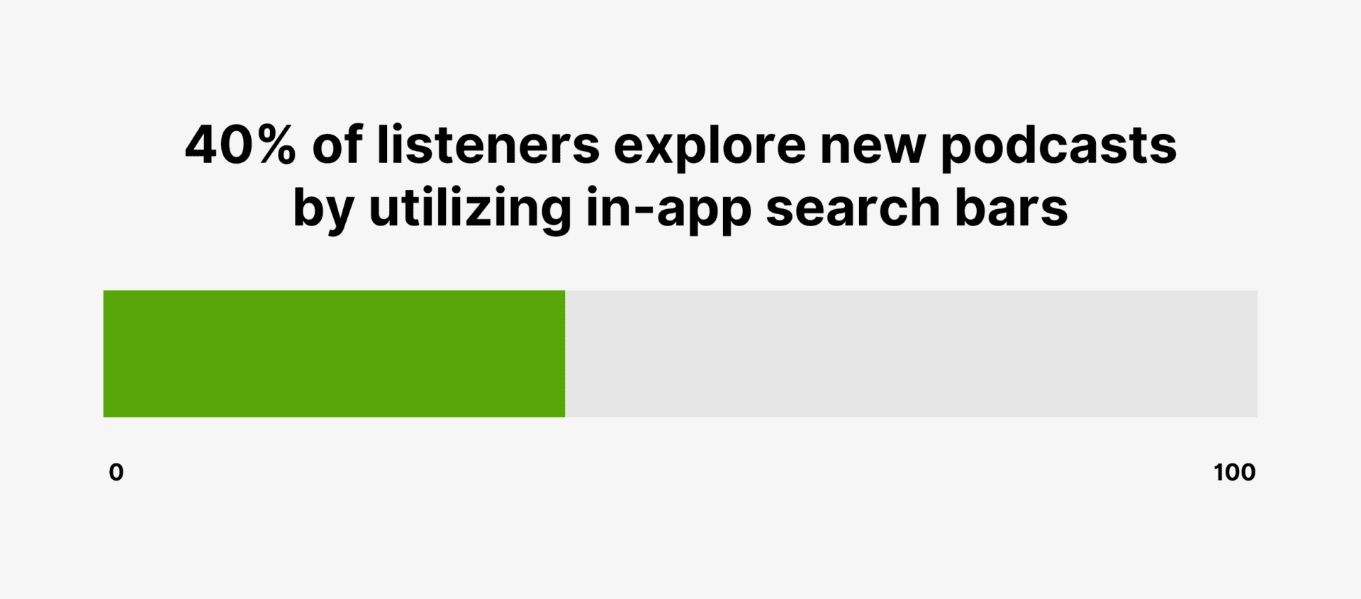 13 Podcast Statistics You Need To Know For 2024