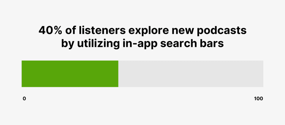 13 Podcast Statistics You Need To Know For 2024