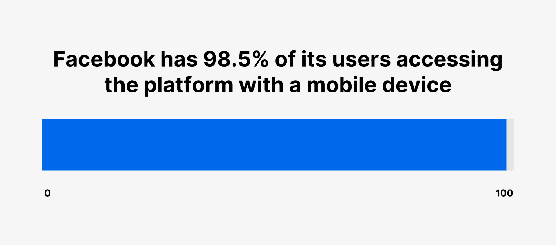 Facebook User & Growth Statistics to Know in 2024