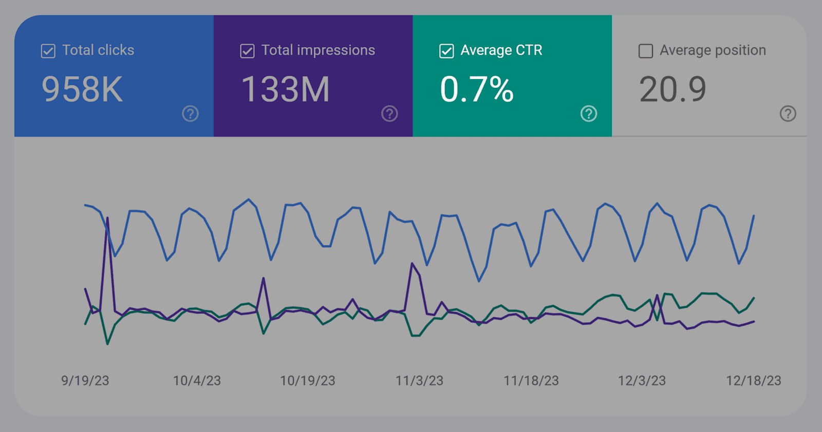 What Is Click-Through Rate (CTR)?: And How To Improve It