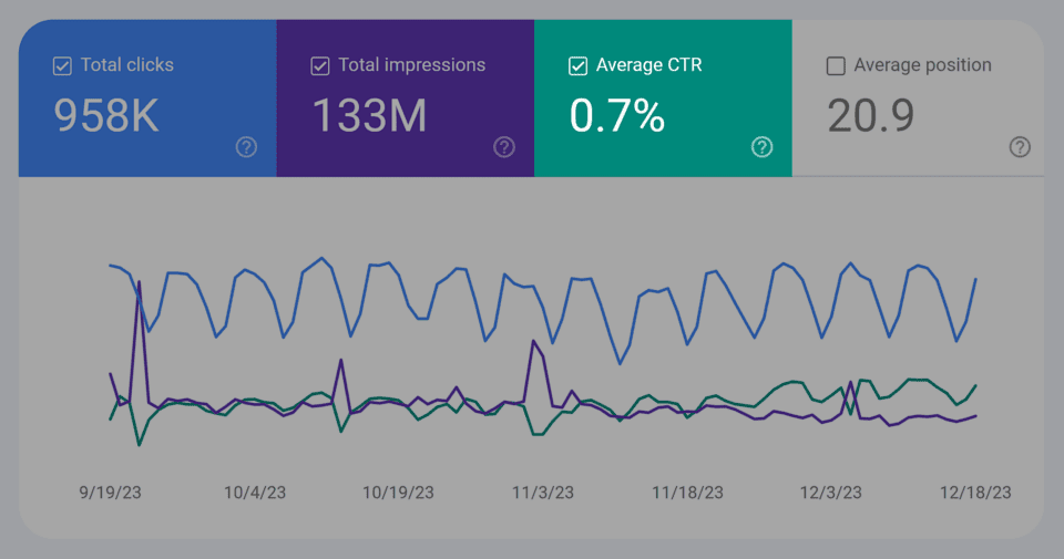 What Is Click-Through Rate (CTR)?: And How To Improve It