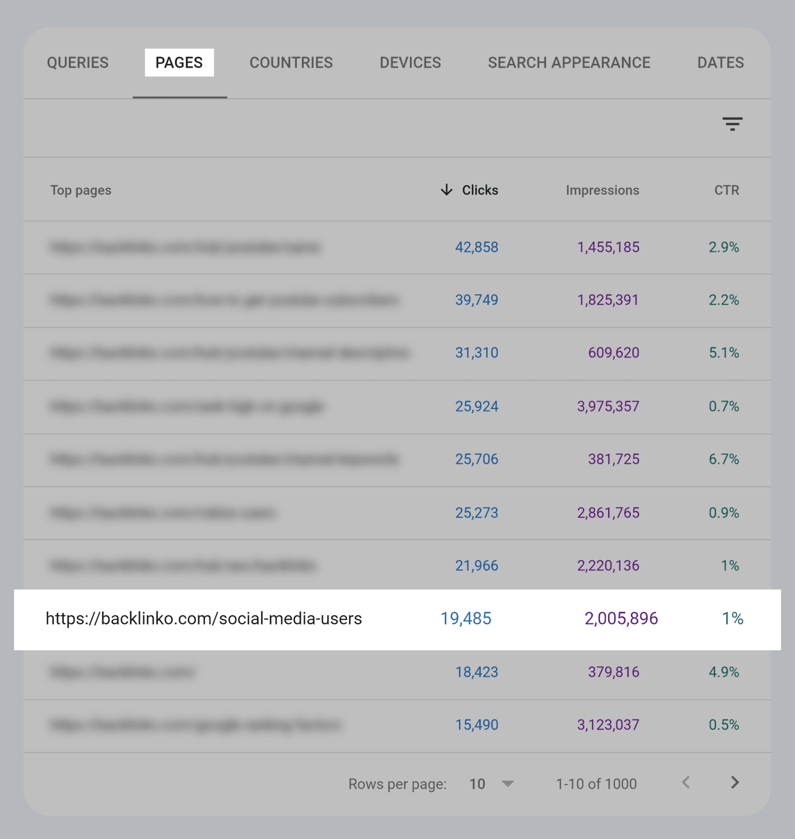 What Is CTR? And How You Can Improve It