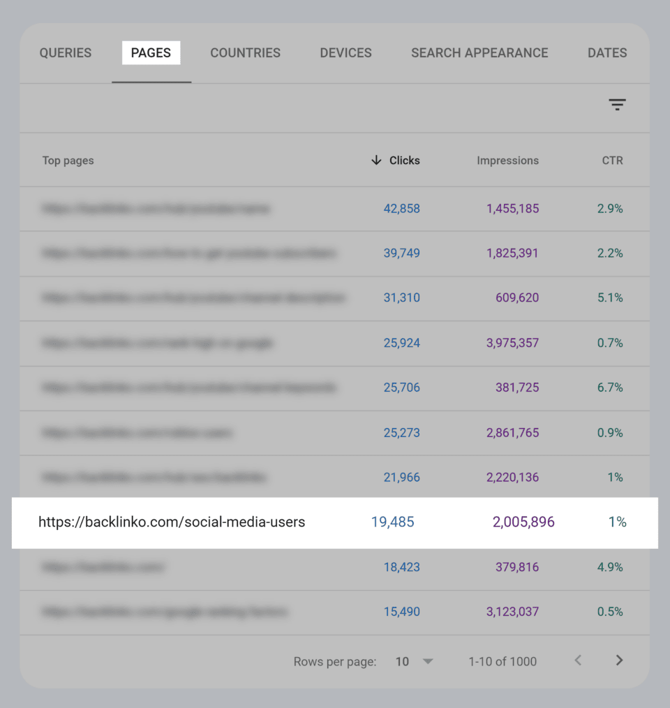 What Is Click-Through Rate (CTR)?: And How To Improve It