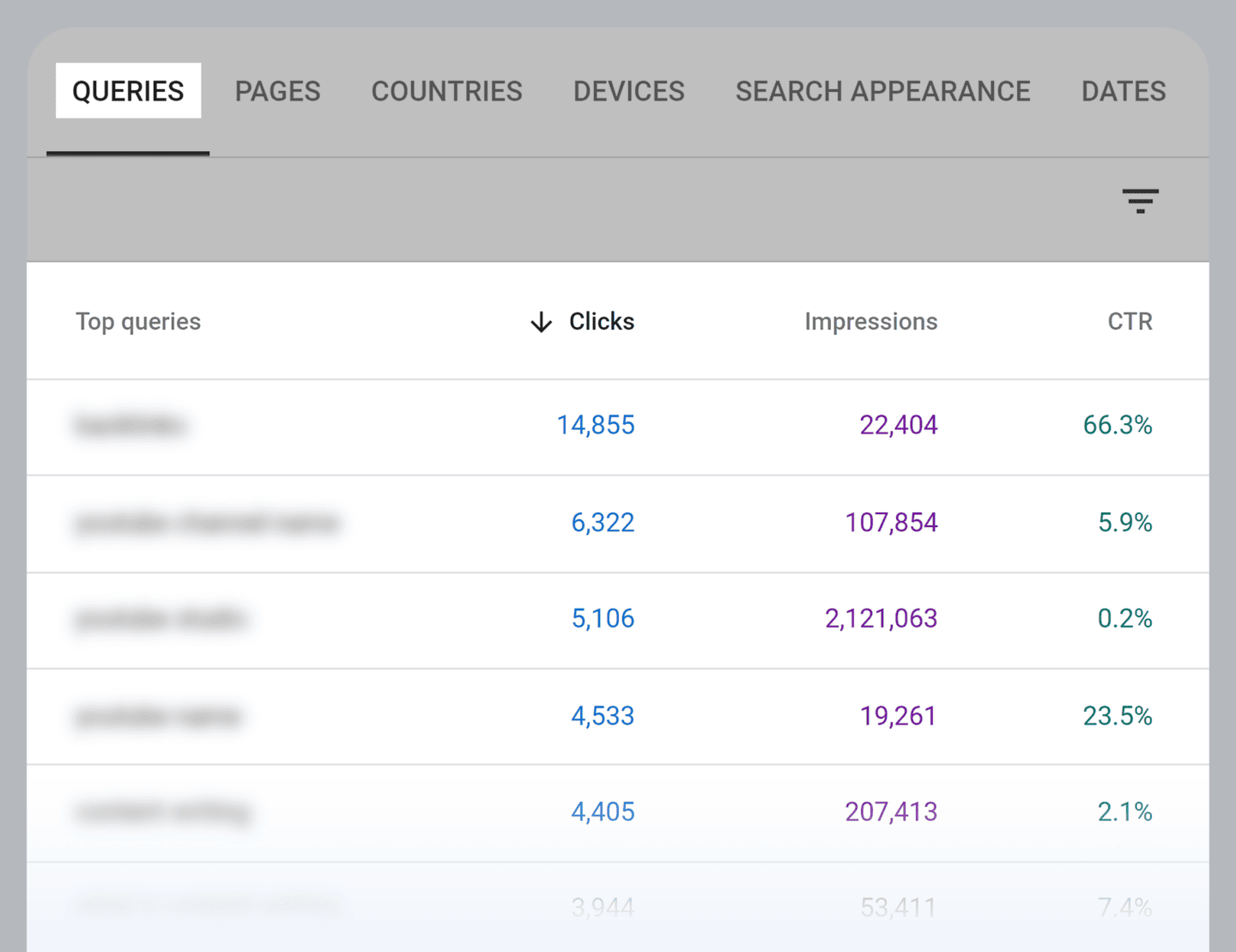 What Is Click-Through Rate (CTR)?: And How To Improve It