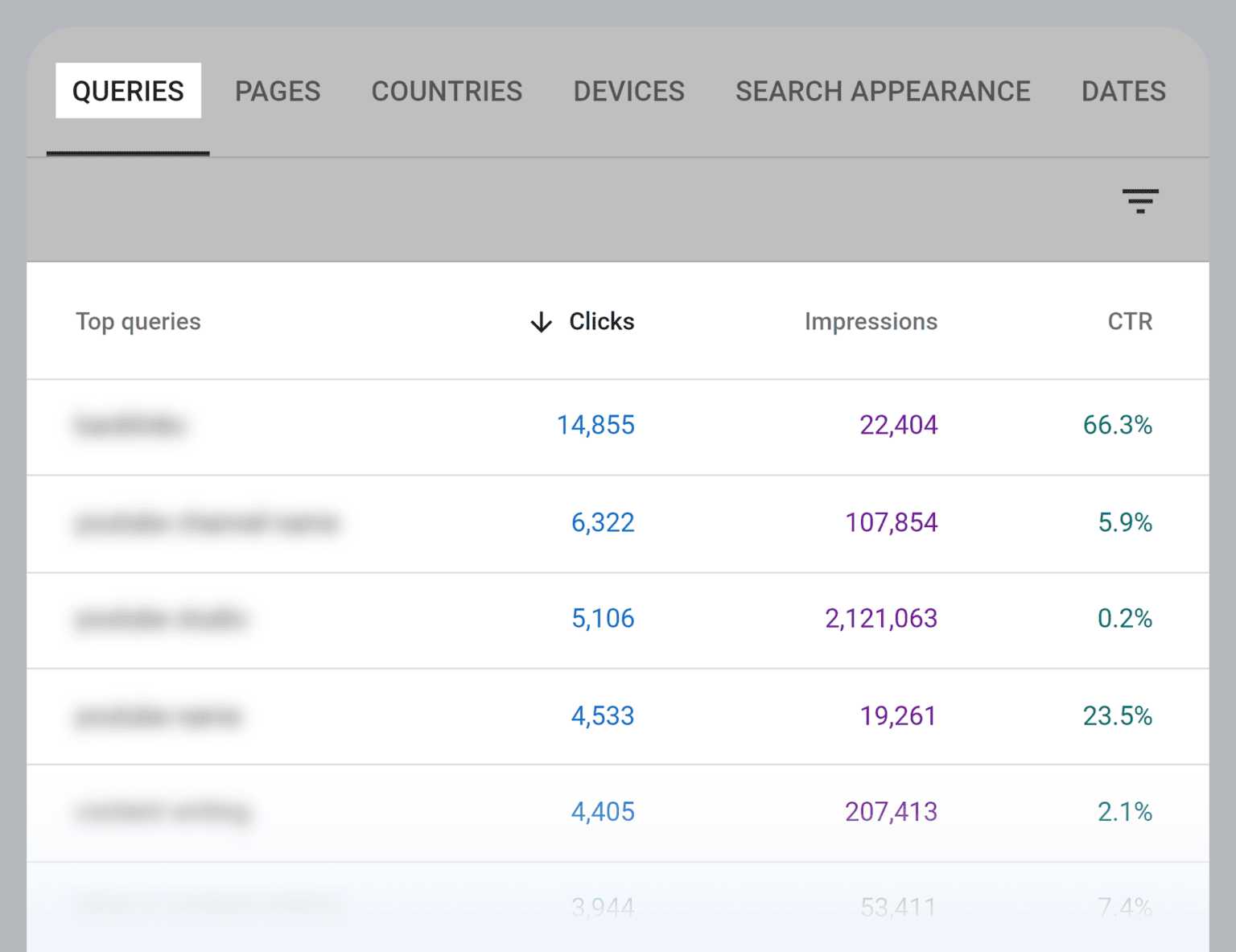 What Is Click-Through Rate (CTR)?: And How To Improve It