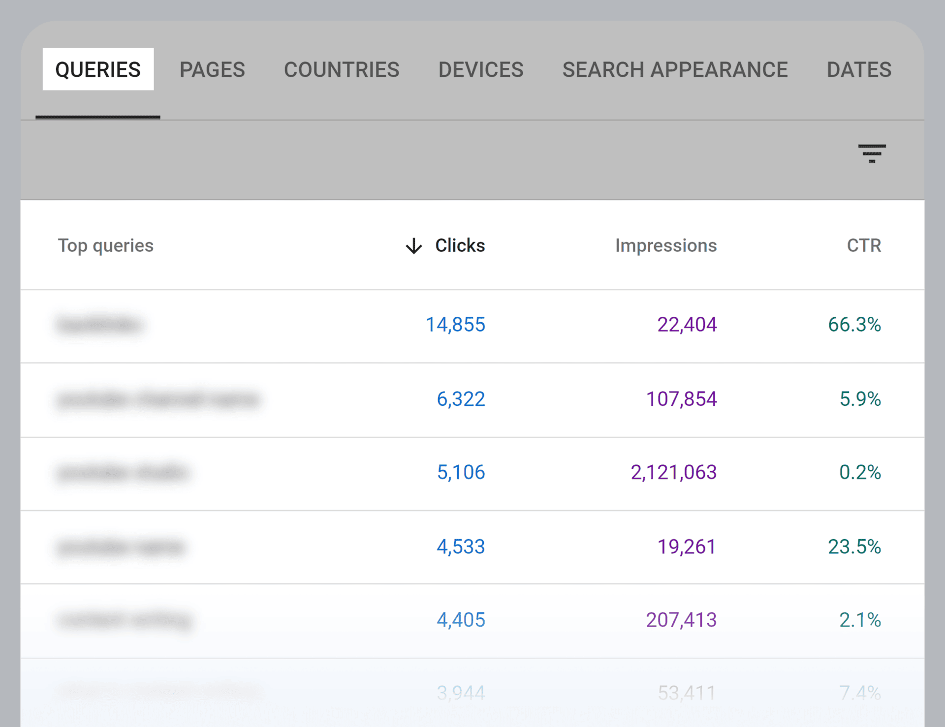 What Is Click-Through Rate (CTR)?: And How To Improve It