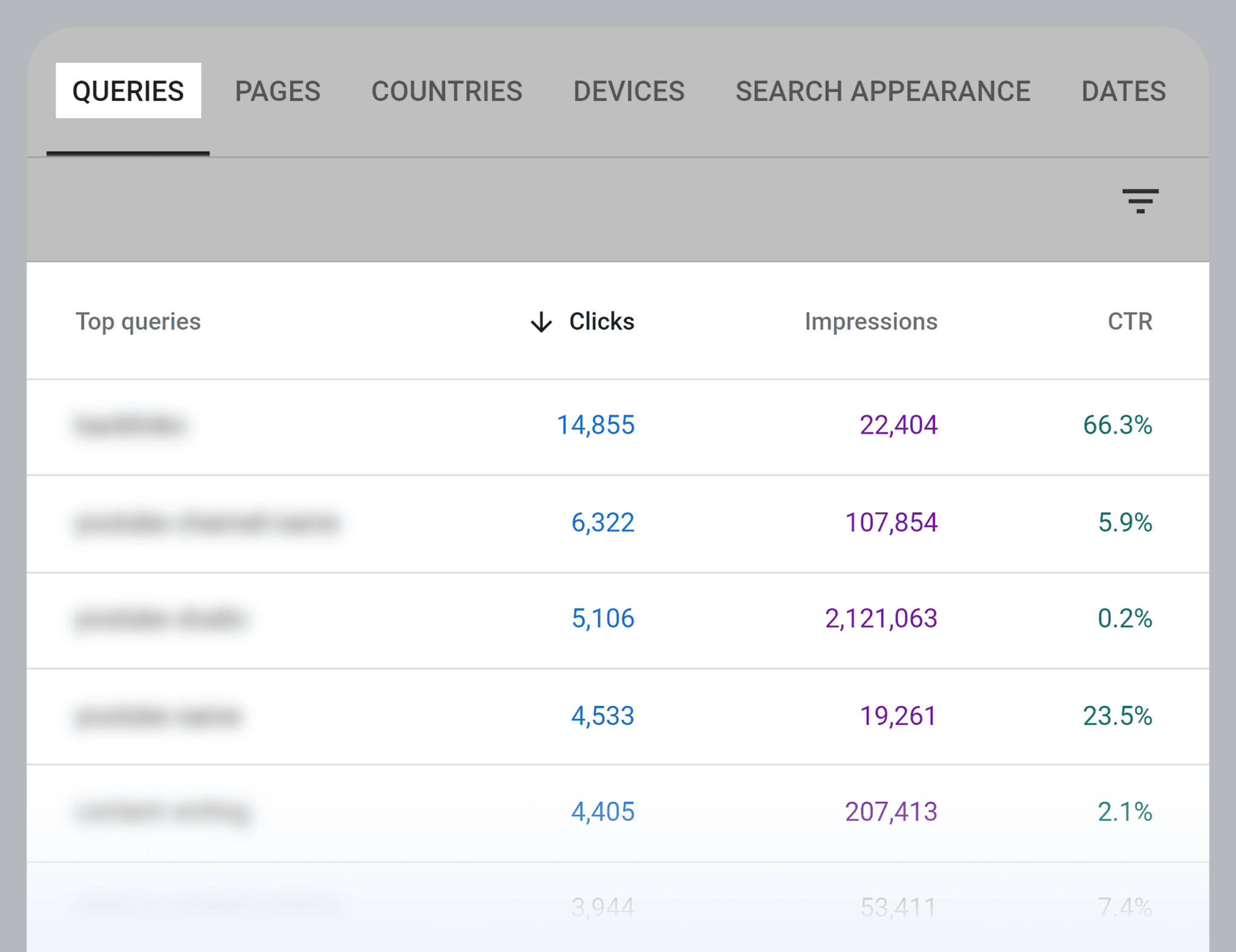 What Is Click-Through Rate (CTR)?: And How To Improve It