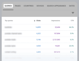 What Is Click-Through Rate (CTR)?: And How To Improve It
