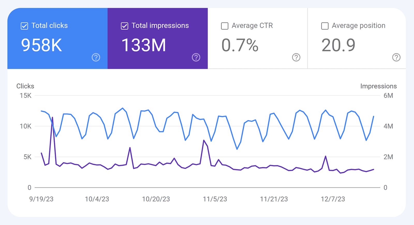 What Is Click-Through Rate (CTR)?: And How To Improve It