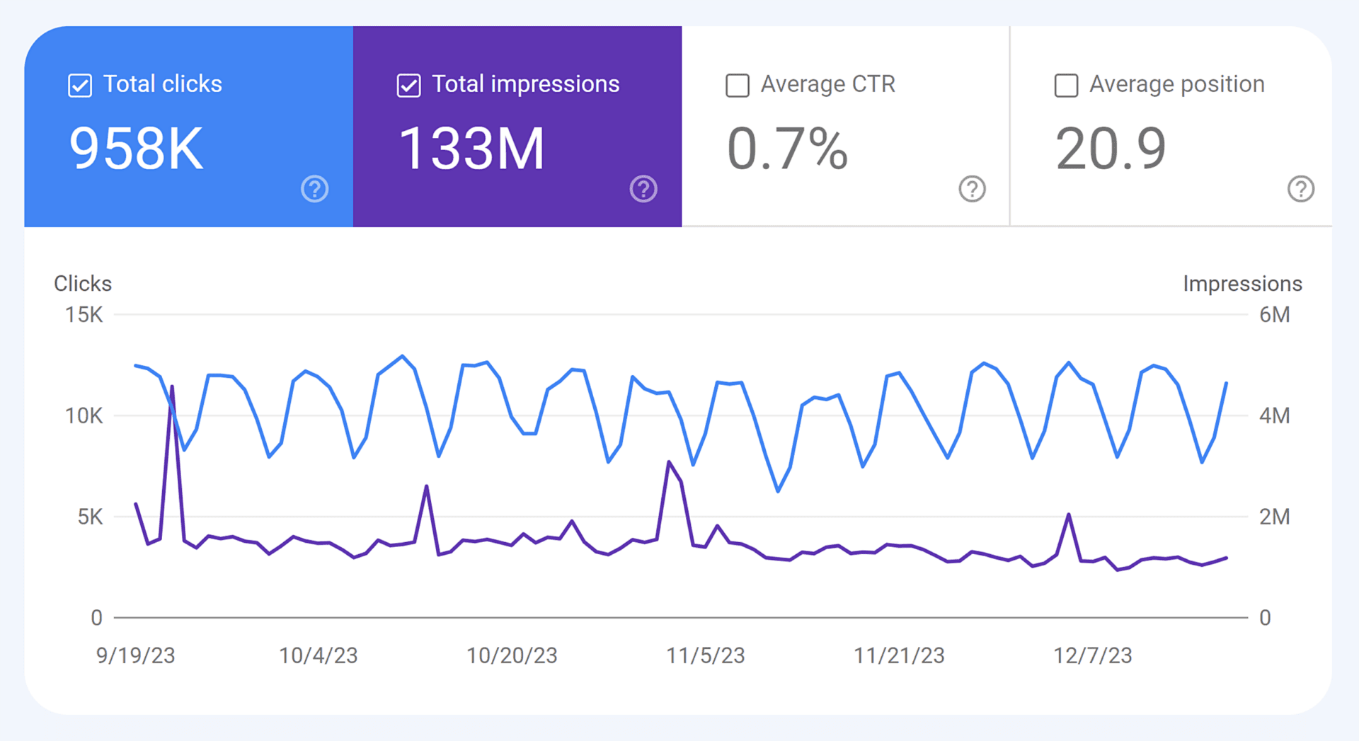 What Is Click-Through Rate (CTR)?: And How To Improve It