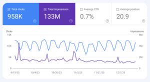 What Is Click-Through Rate (CTR)?: And How To Improve It